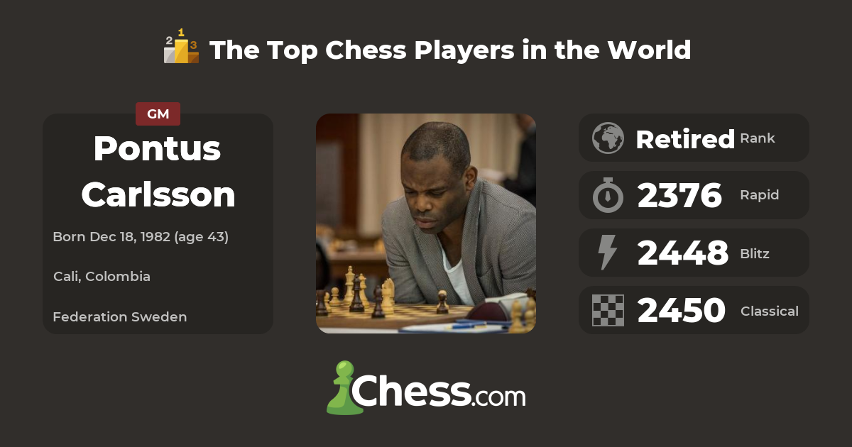 Pontus Carlsson | Top Chess Players - Chess.com