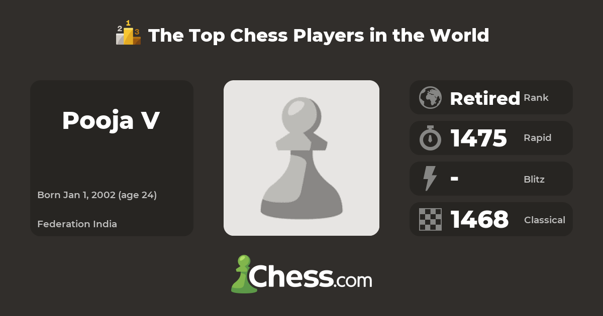 Pooja V | Top Chess Players - Chess.com