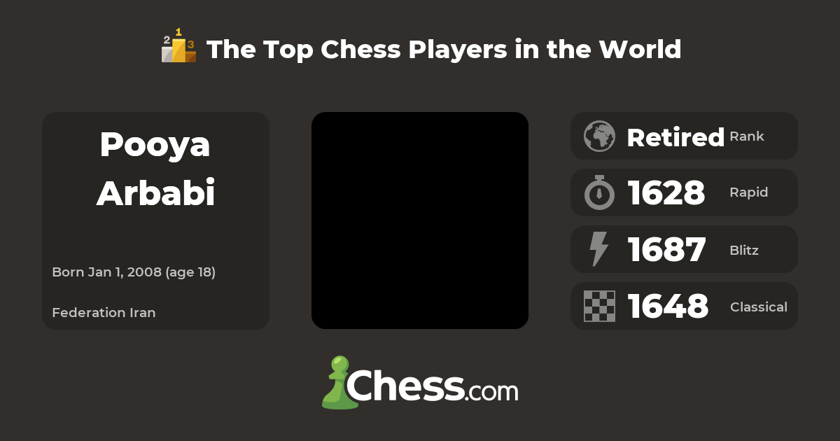 Pooya Arbabi | Top Chess Players - Chess.com