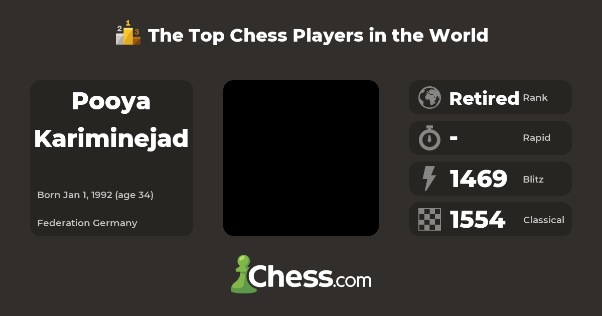 Pooya Kariminejad | Top Chess Players - Chess.com