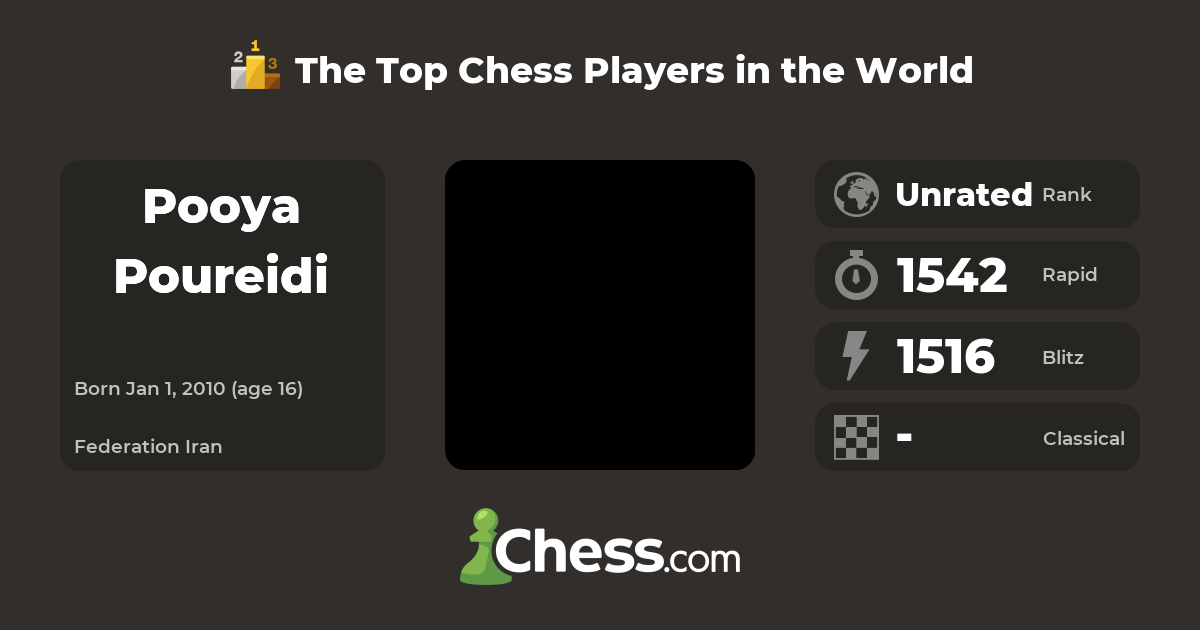 Pooya Poureidi | Top Chess Players - Chess.com