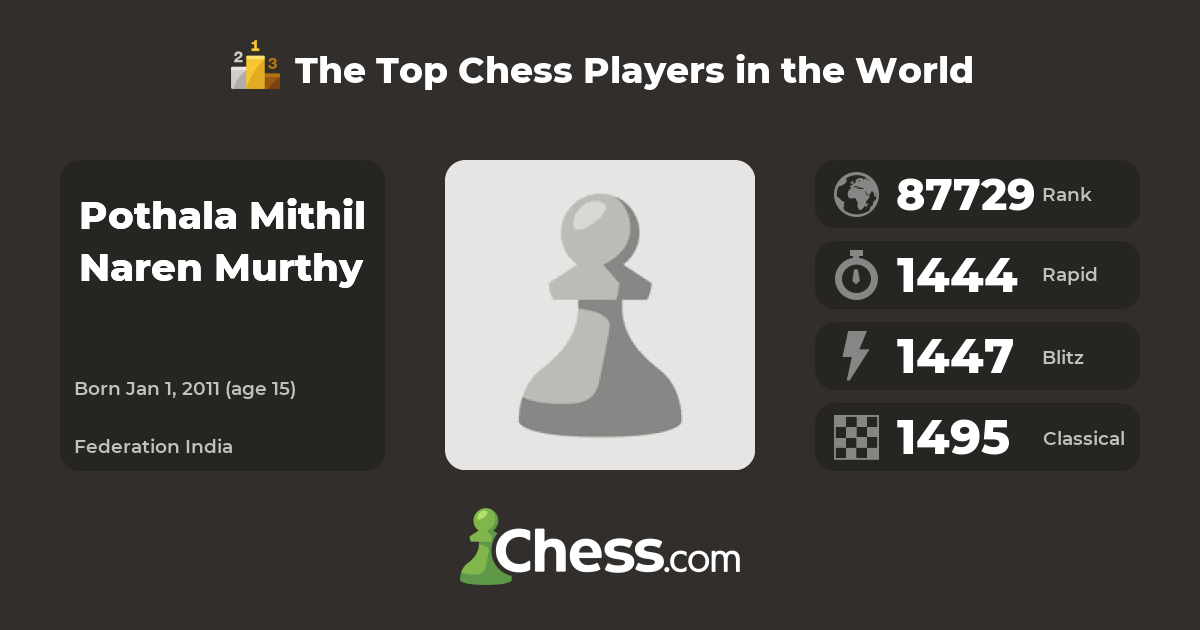 Pothala Mithil Naren Murthy | Top Chess Players - Chess.com
