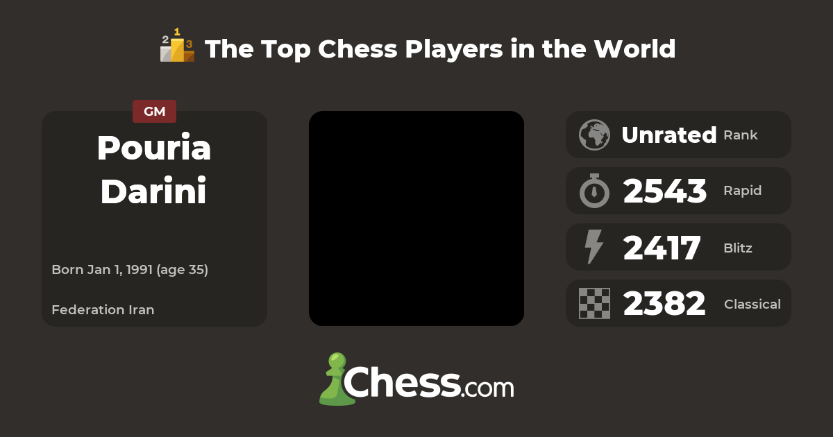 Pouria Darini | Top Chess Players - Chess.com