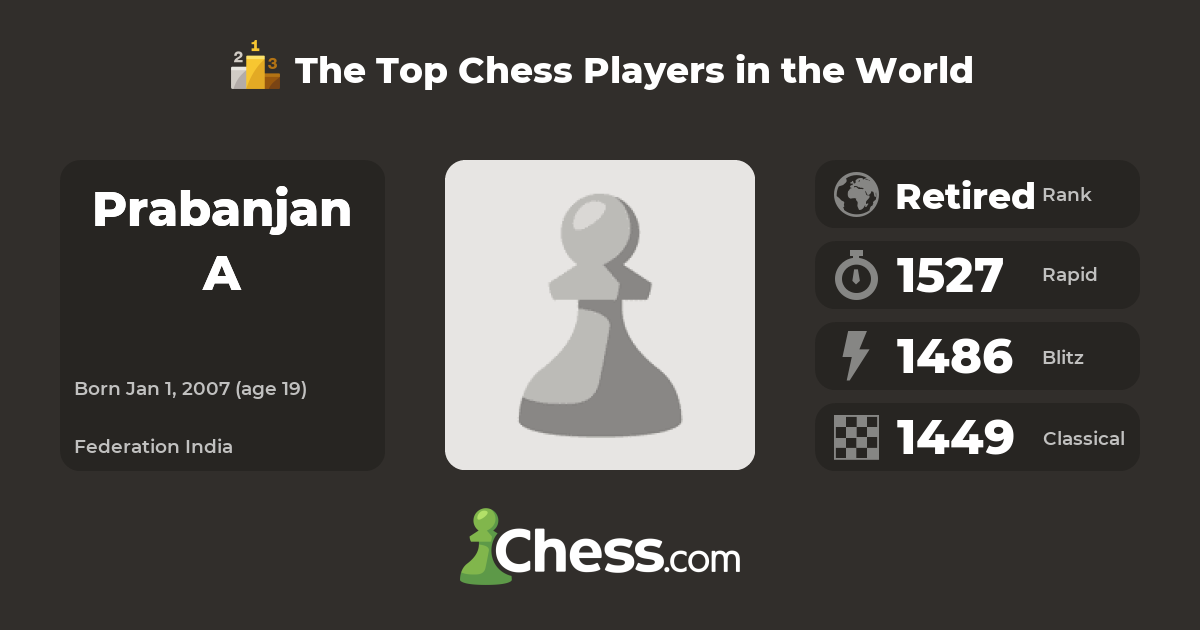 Prabanjan A | Top Chess Players - Chess.com