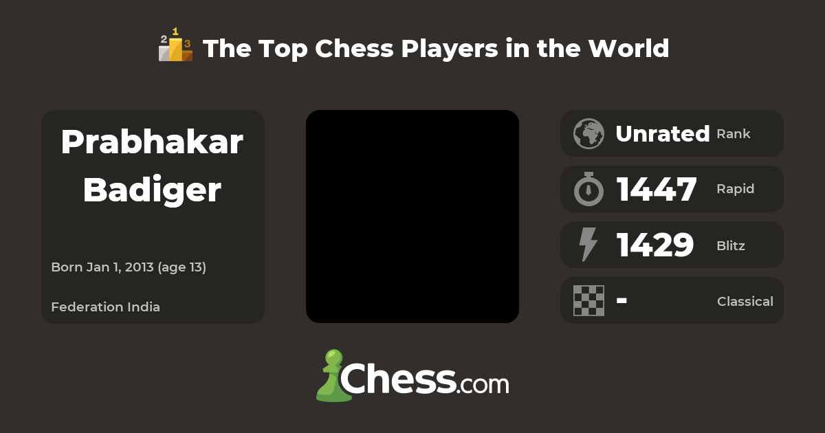 Prabhakar Badiger | Top Chess Players - Chess.com