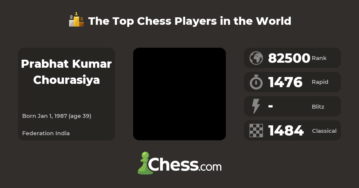 Prabhat Kumar Chourasiya | Top Chess Players - Chess.com