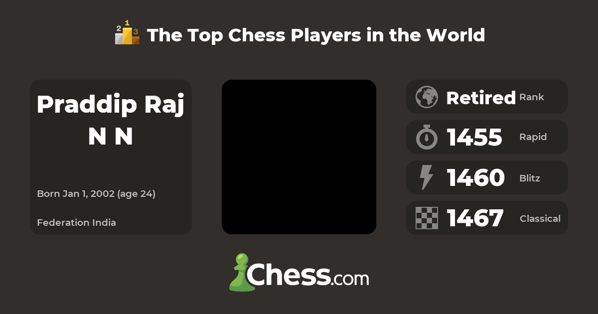 Praddip Raj N N | Top Chess Players - Chess.com