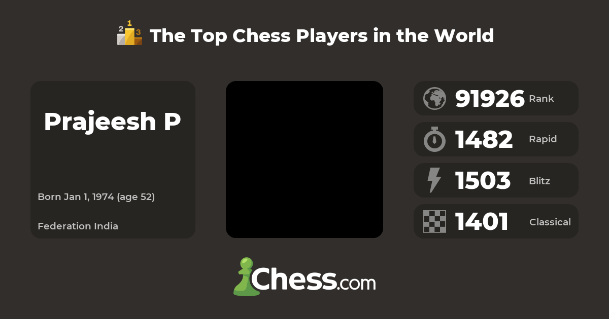 Prajeesh P | Top Chess Players - Chess.com