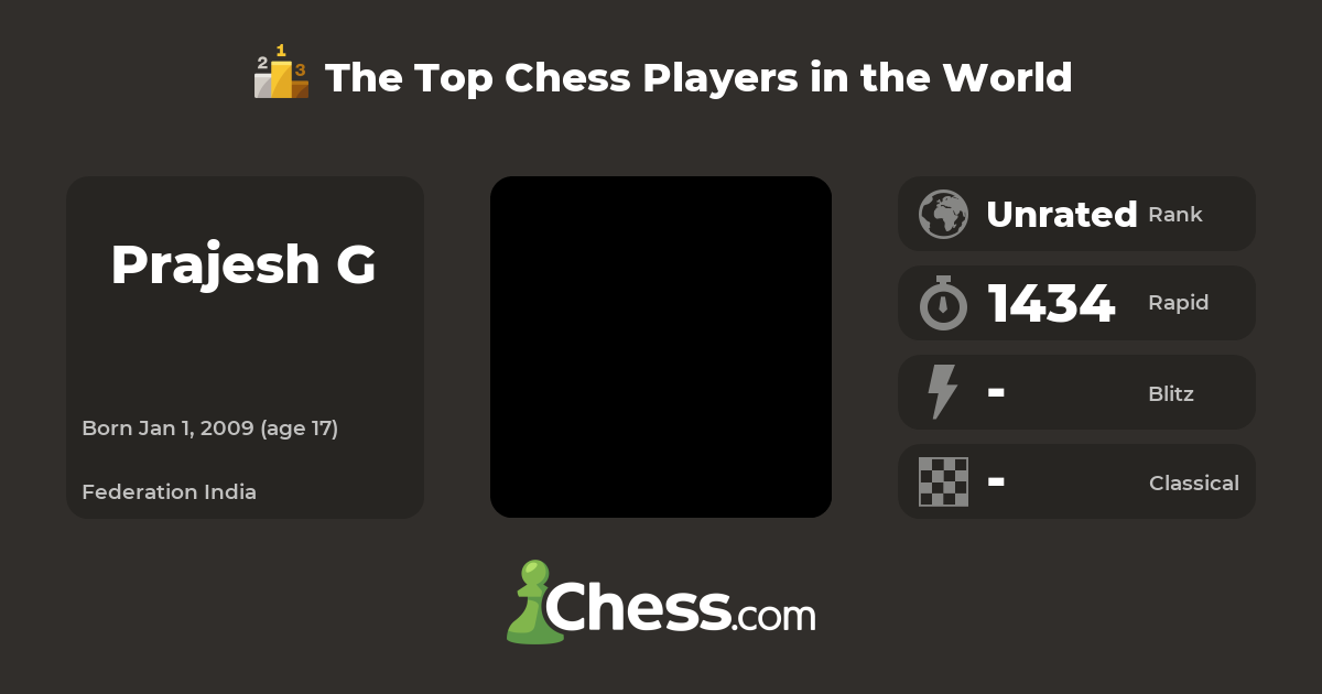 Prajesh G | Top Chess Players - Chess.com