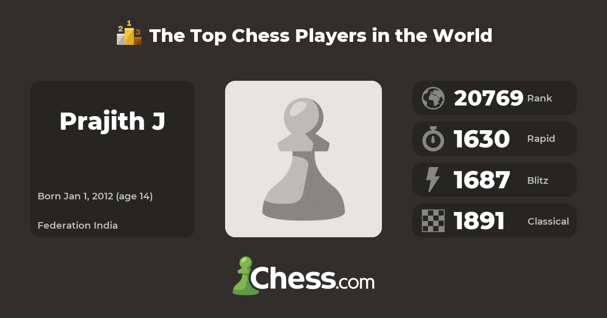 Prajith J Top Chess Players