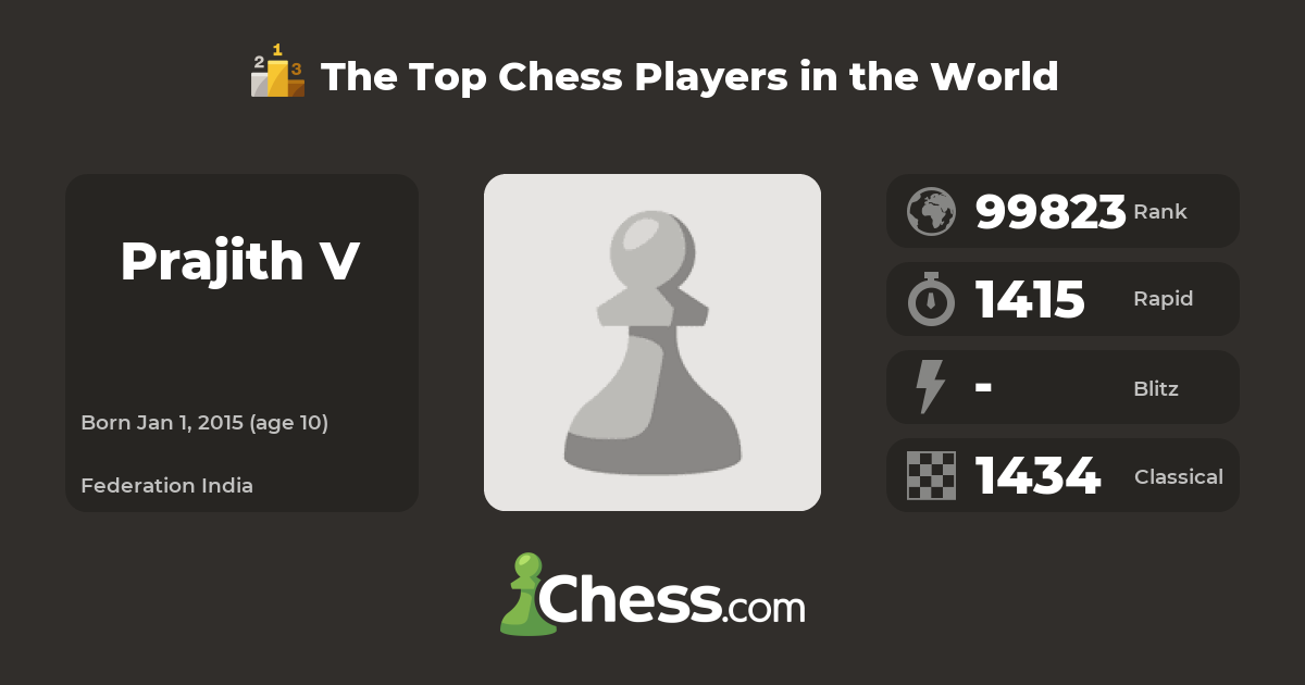 Prajith V | Top Chess Players - Chess.com