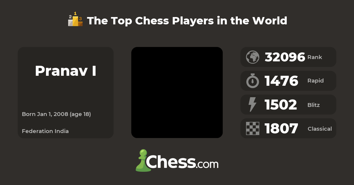 Pranav I | Top Chess Players - Chess.com