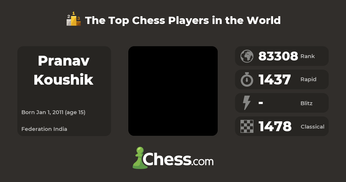 Pranav Koushik | Top Chess Players - Chess.com