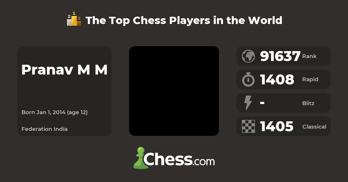 Pranav M M | Top Chess Players - Chess.com