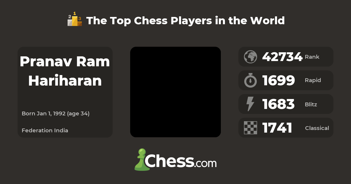 Pranav Ram Hariharan | Top Chess Players - Chess.com