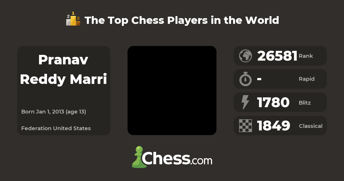 Pranav Reddy Marri | Top Chess Players - Chess.com