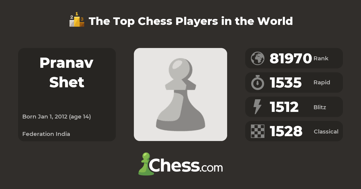 Pranav Shet | Top Chess Players - Chess.com