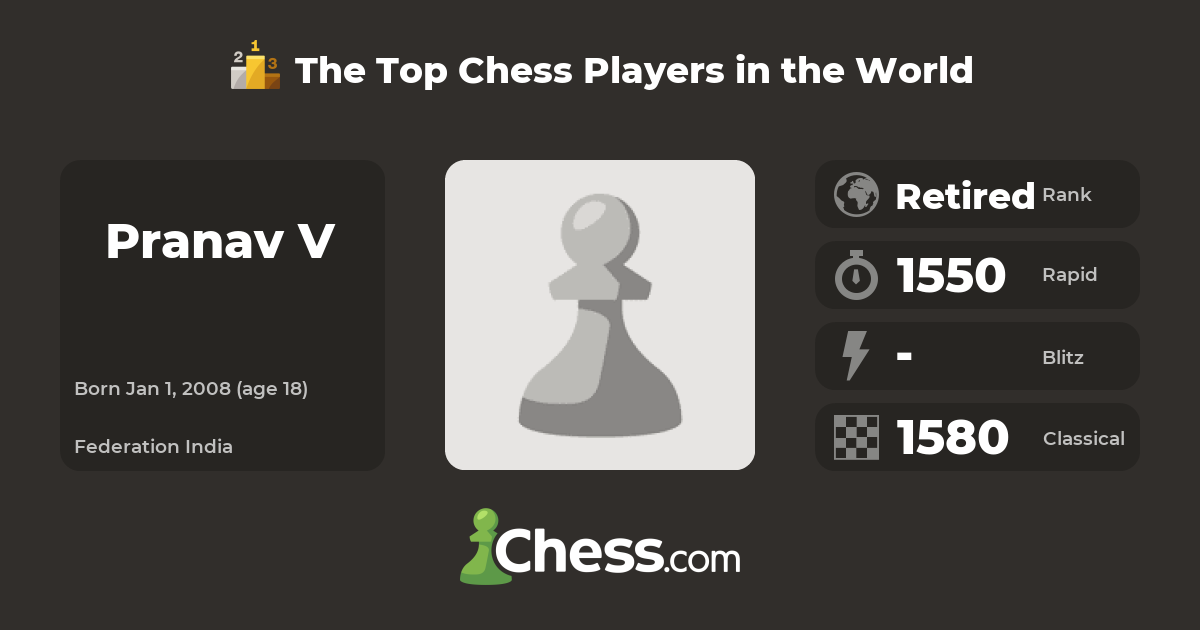 Pranav V | Top Chess Players - Chess.com