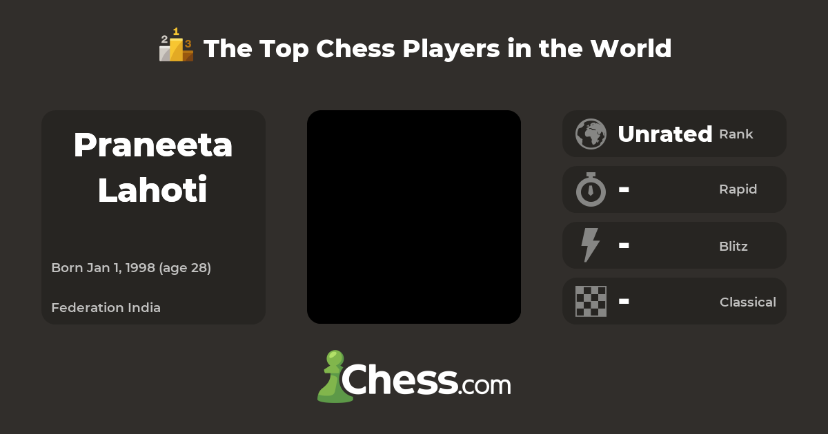 Praneeta Lahoti | Top Chess Players - Chess.com