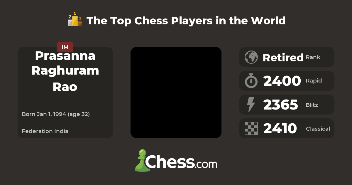 Prasanna Raghuram Rao | Top Chess Players - Chess.com