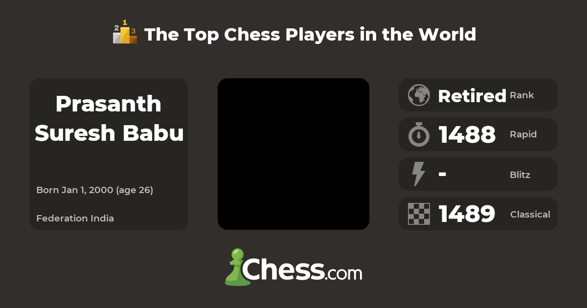 Prasanth Suresh Babu | Top Chess Players - Chess.com
