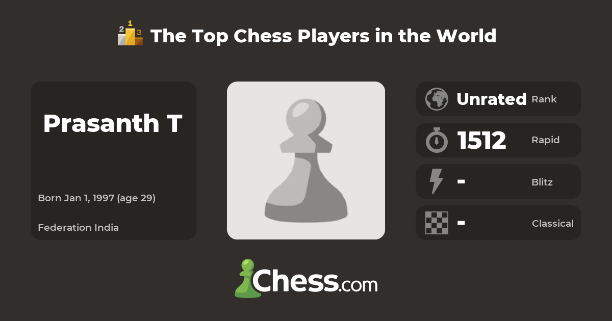 Prasanth T | Top Chess Players - Chess.com
