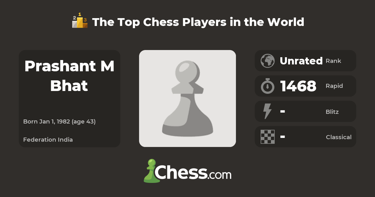 Prashant M Bhat | Top Chess Players - Chess.com