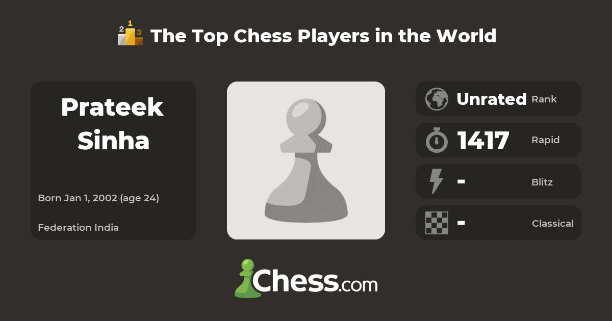 Prateek Sinha | Top Chess Players - Chess.com