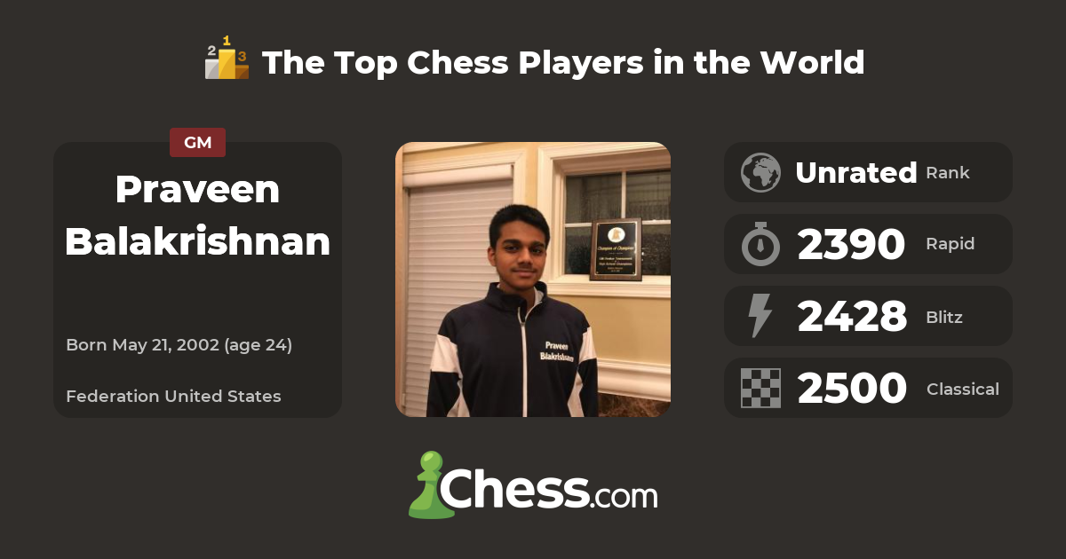 Praveen Balakrishnan | Top Chess Players - Chess.com