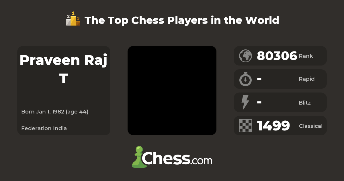 Praveen Raj T | Top Chess Players - Chess.com