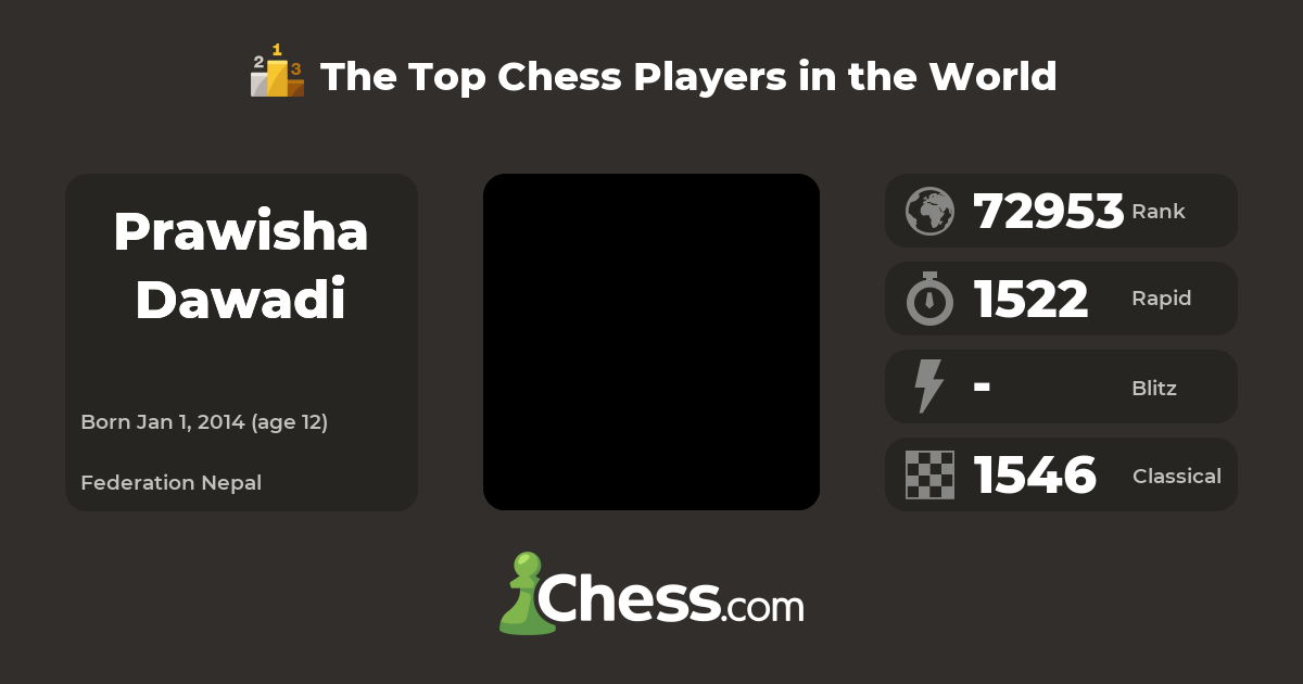Prawisha Dawadi | Top Chess Players - Chess.com