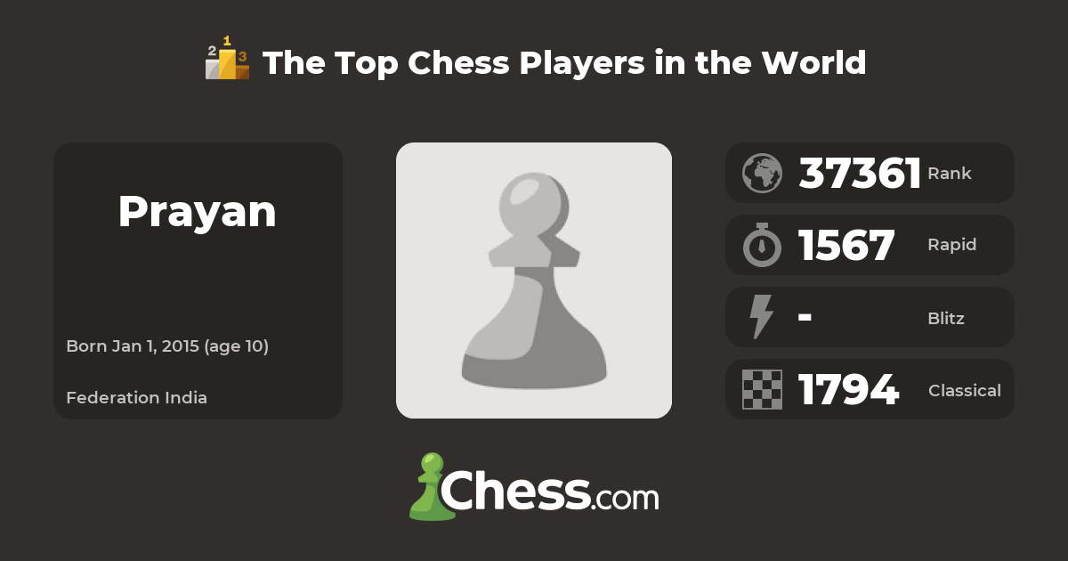 Prayan | Top Chess Players - Chess.com