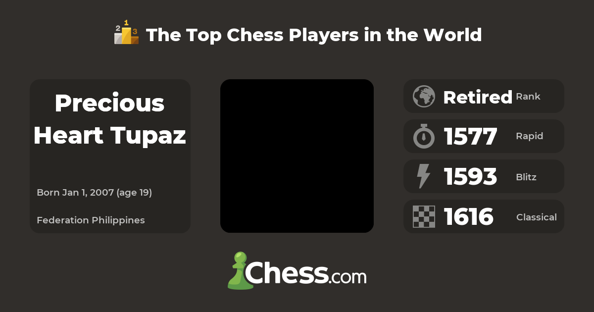 Precious Heart Tupaz | Top Chess Players - Chess.com