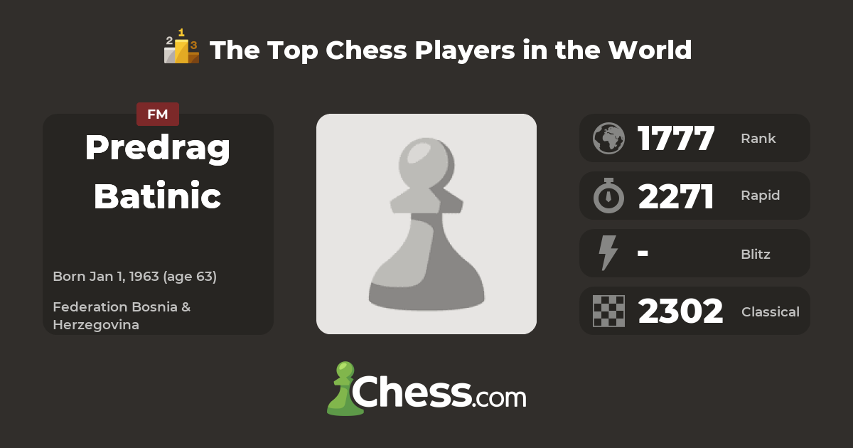 Predrag Batinic | Top Chess Players - Chess.com