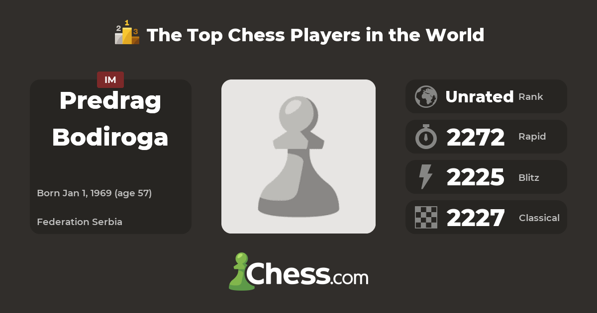 Predrag Bodiroga | Top Chess Players - Chess.com