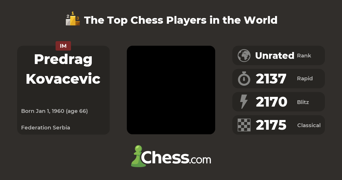 Predrag Kovacevic | Top Chess Players - Chess.com