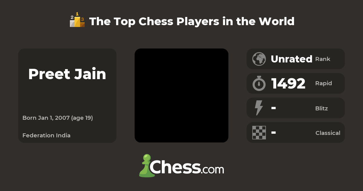 Preet Jain | Top Chess Players - Chess.com