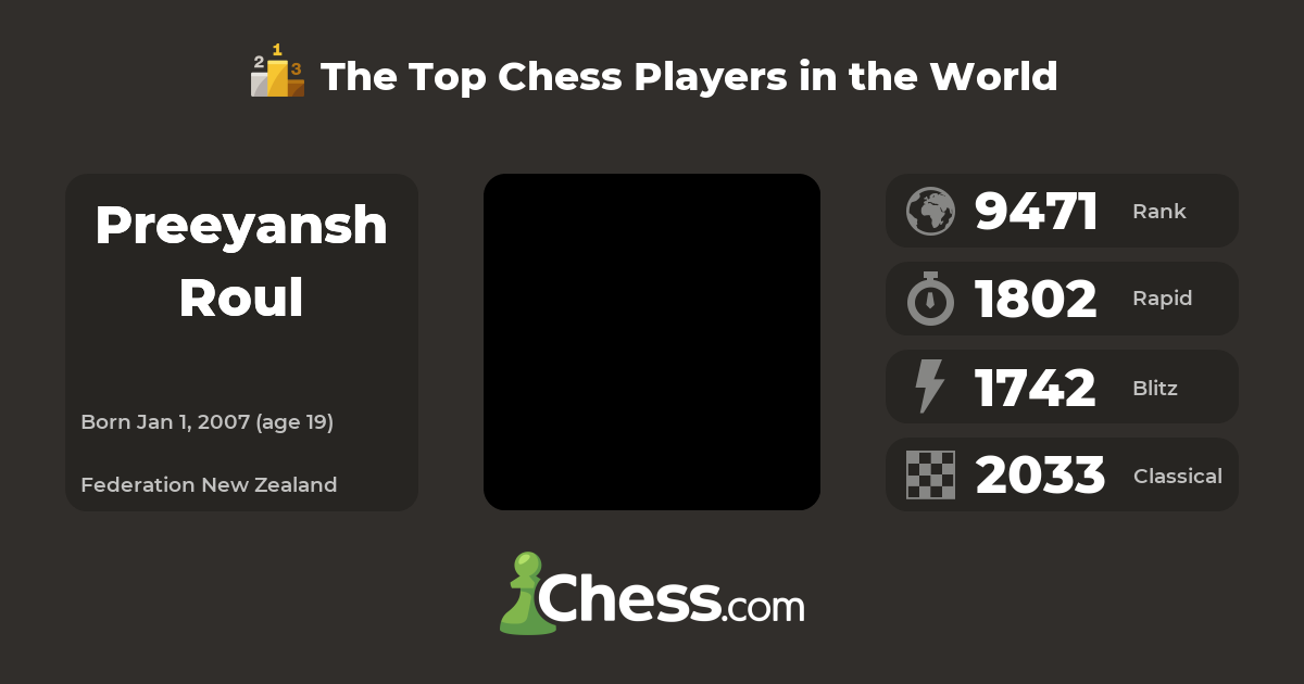 Preeyansh Roul | Top Chess Players - Chess.com