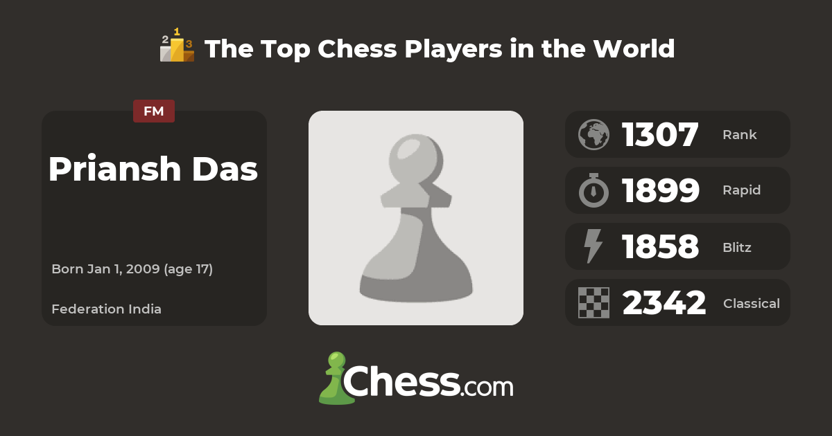 Priansh Das | Top Chess Players - Chess.com