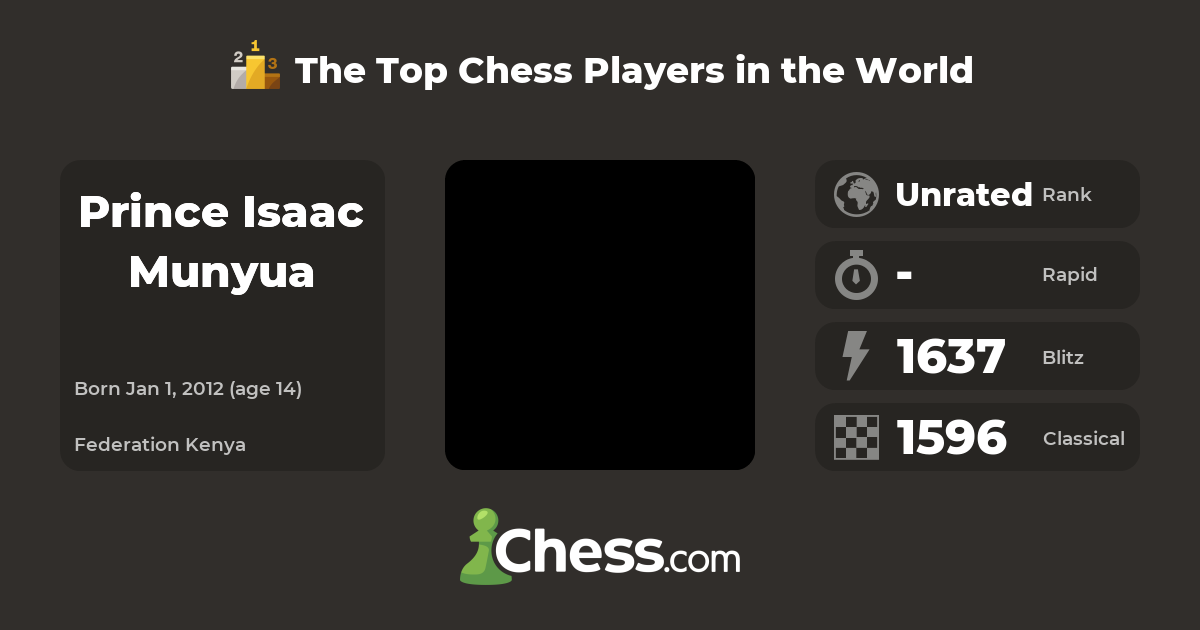 Prince Isaac Munyua | Top Chess Players - Chess.com