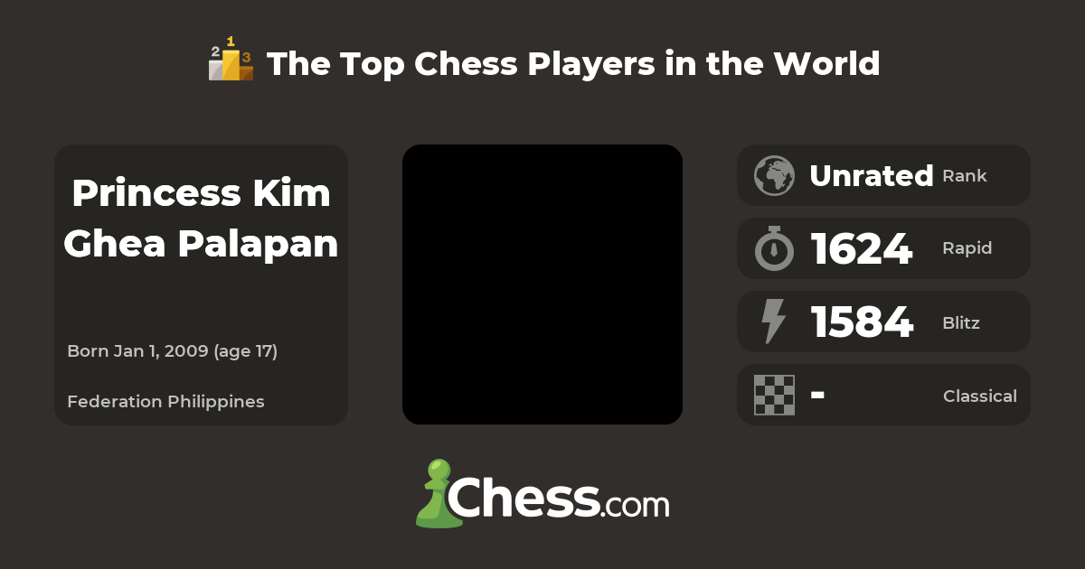 Princess Kim Ghea Palapan | Top Chess Players - Chess.com