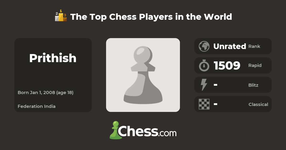 Prithish | Top Chess Players - Chess.com