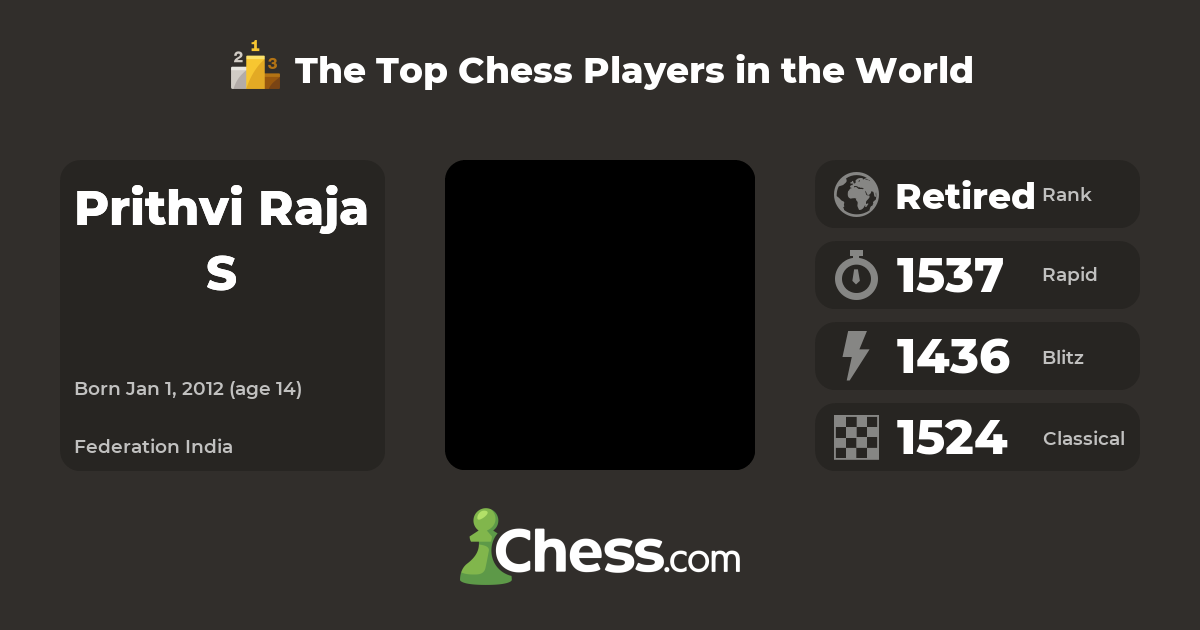 Prithvi Raja S | Top Chess Players - Chess.com