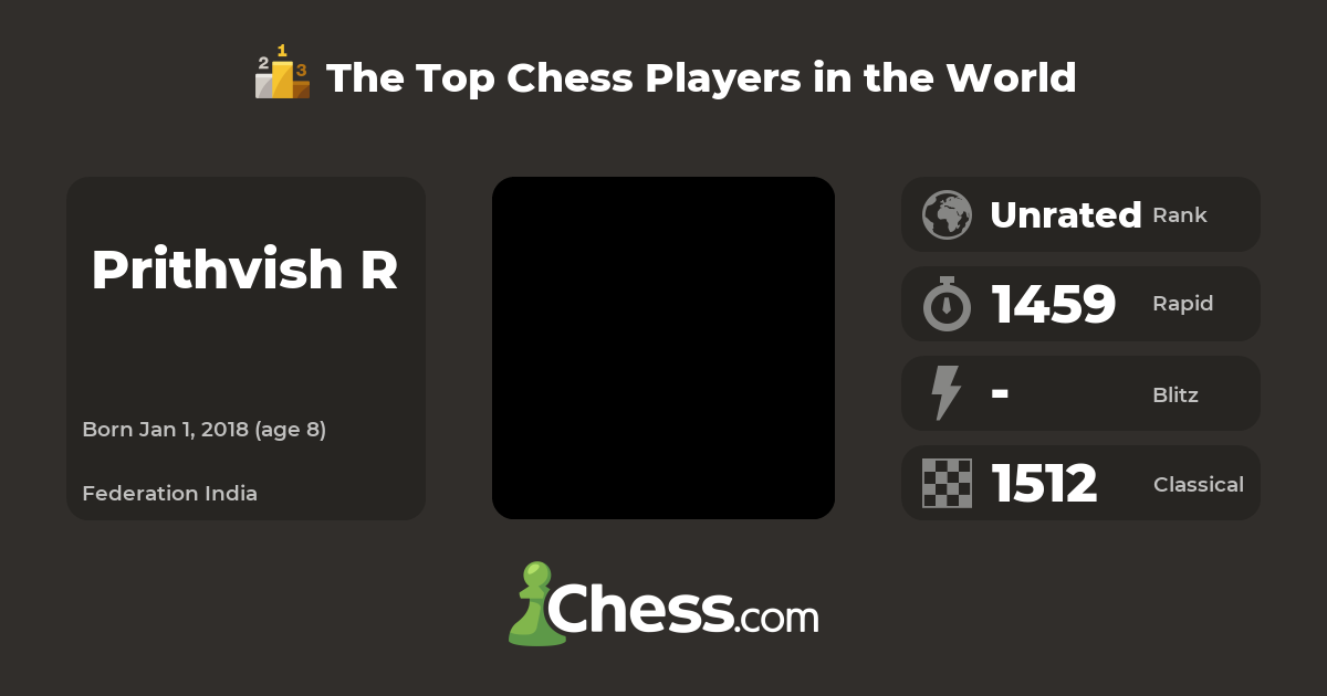 Prithvish R | Top Chess Players - Chess.com