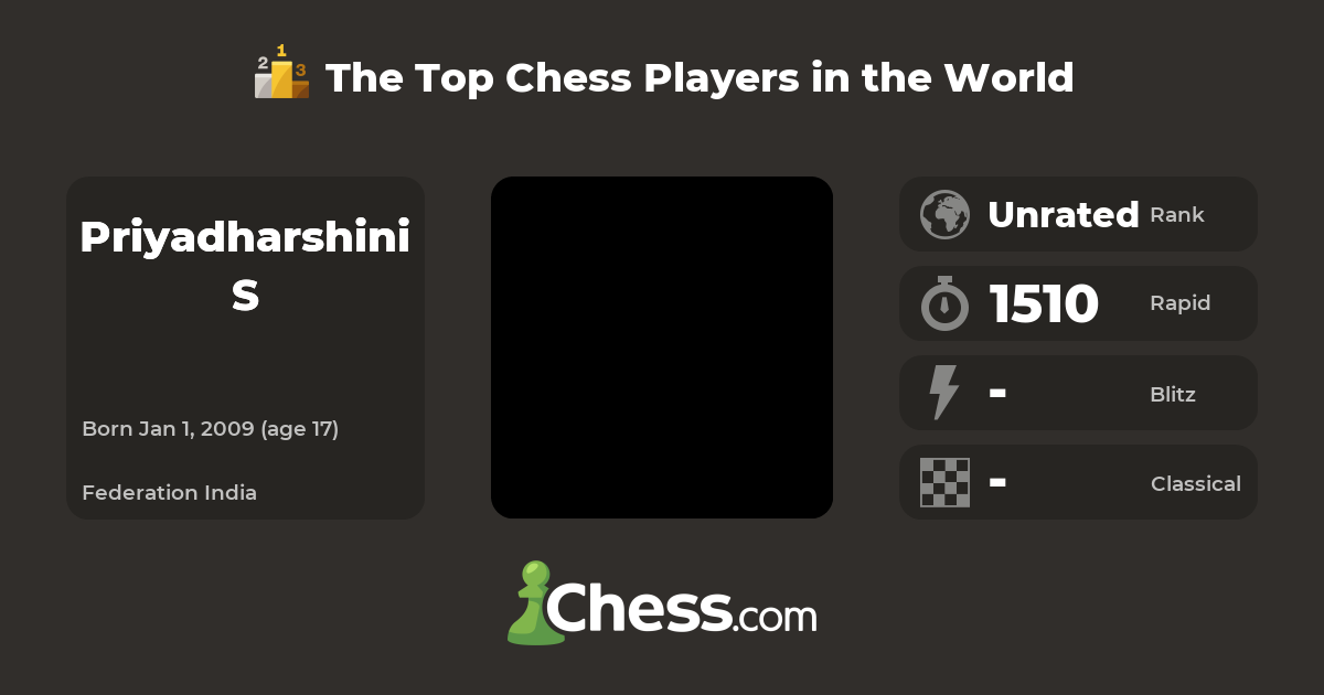 Priyadharshini S | Top Chess Players - Chess.com