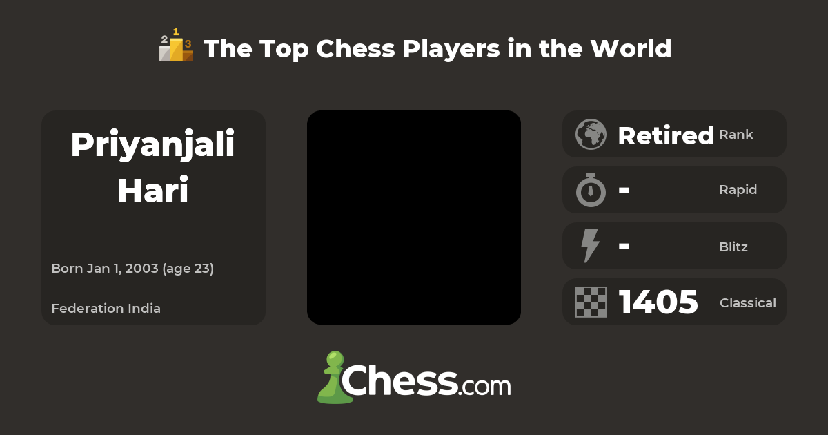 Priyanjali Hari | Top Chess Players - Chess.com