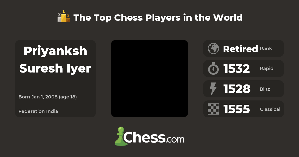 Priyanksh Suresh Iyer | Top Chess Players - Chess.com