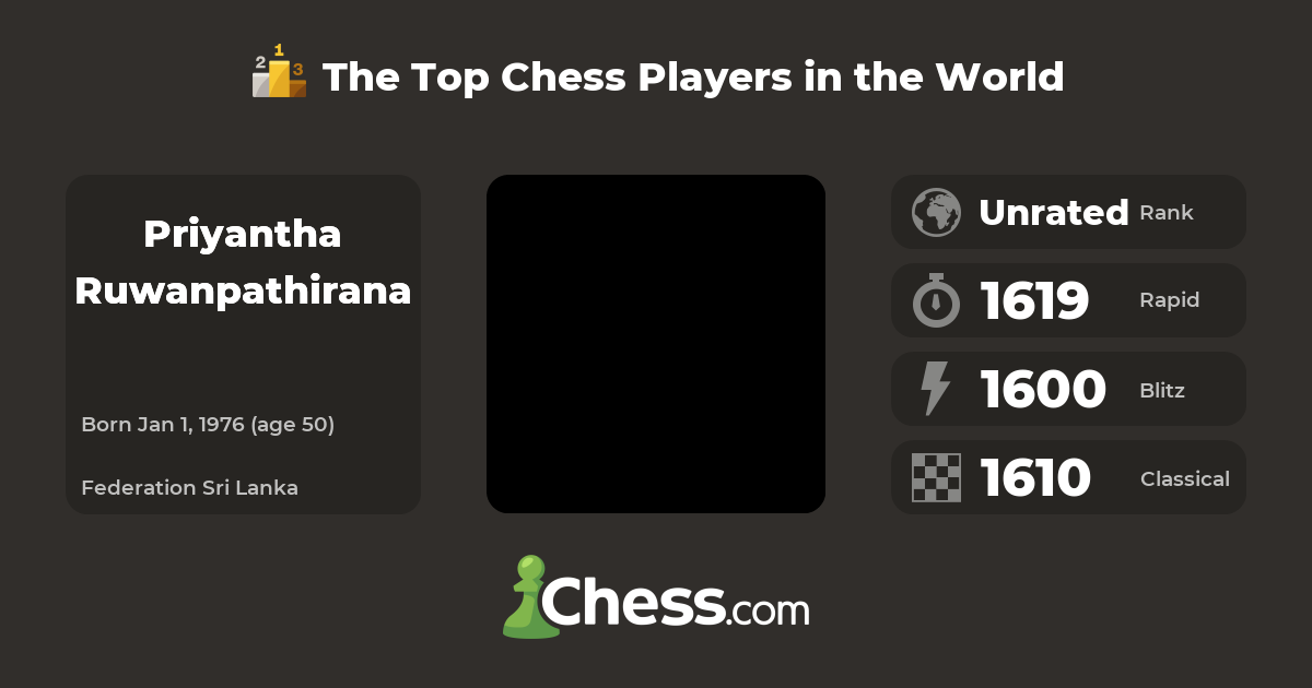 Priyantha Ruwanpathirana | Top Chess Players - Chess.com