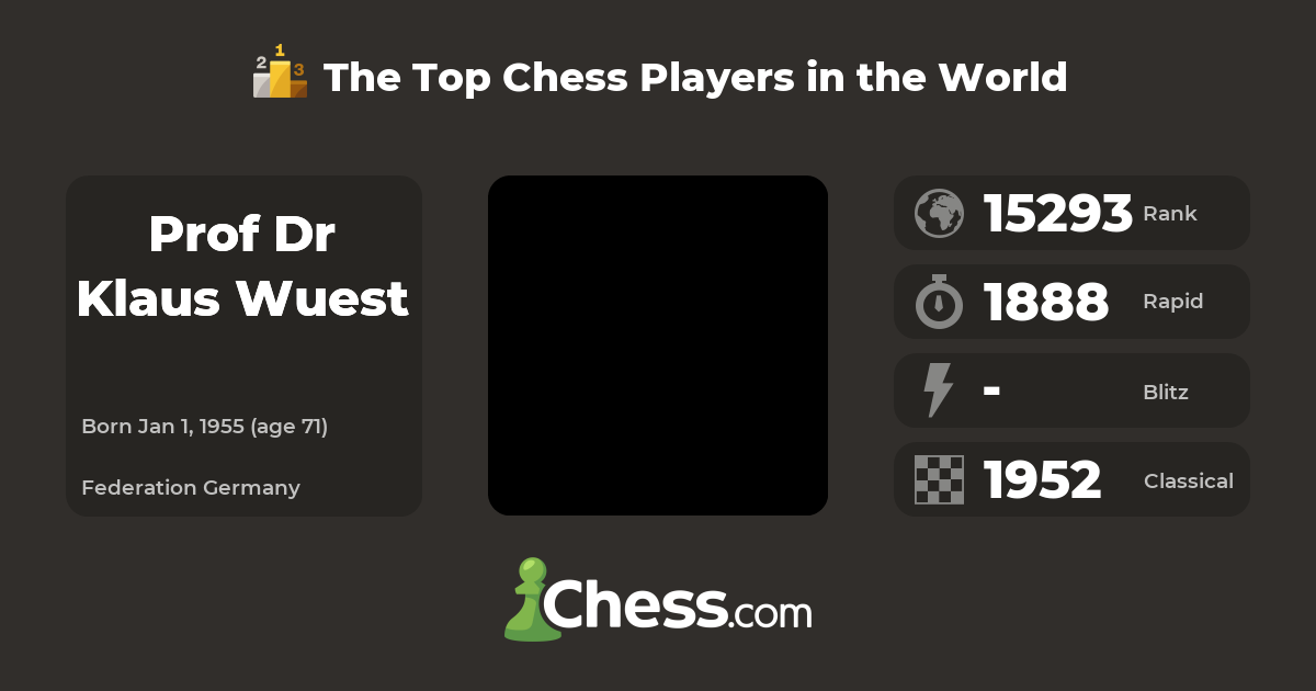 Prof Dr Klaus Wuest | Top Chess Players - Chess.com