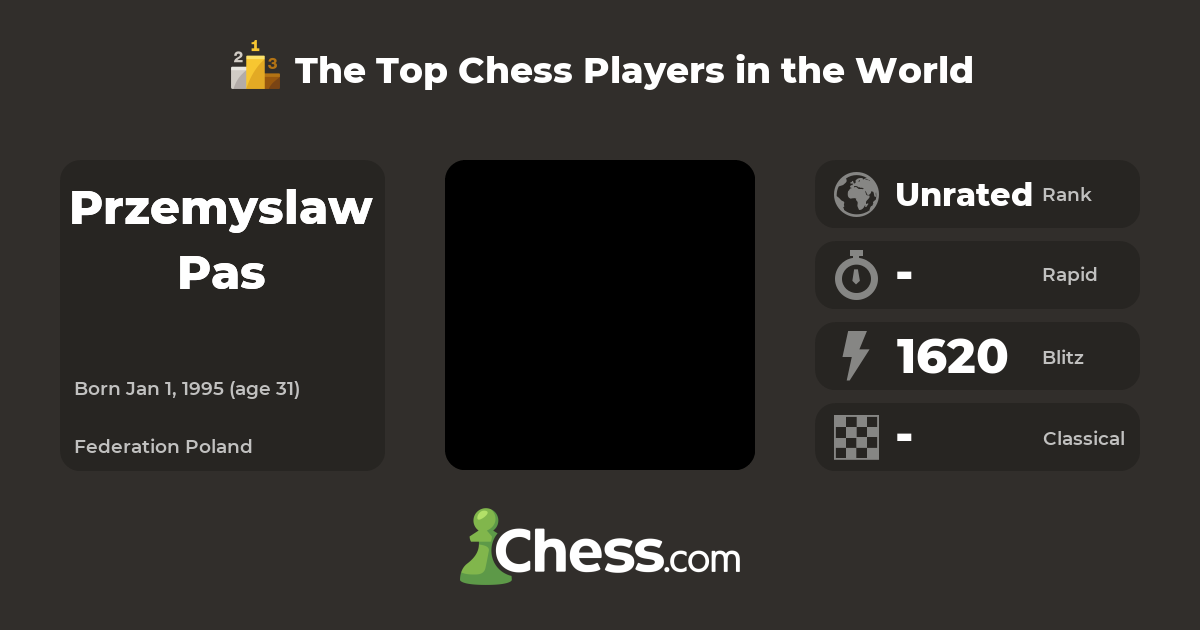 Przemyslaw Pas | Top Chess Players - Chess.com